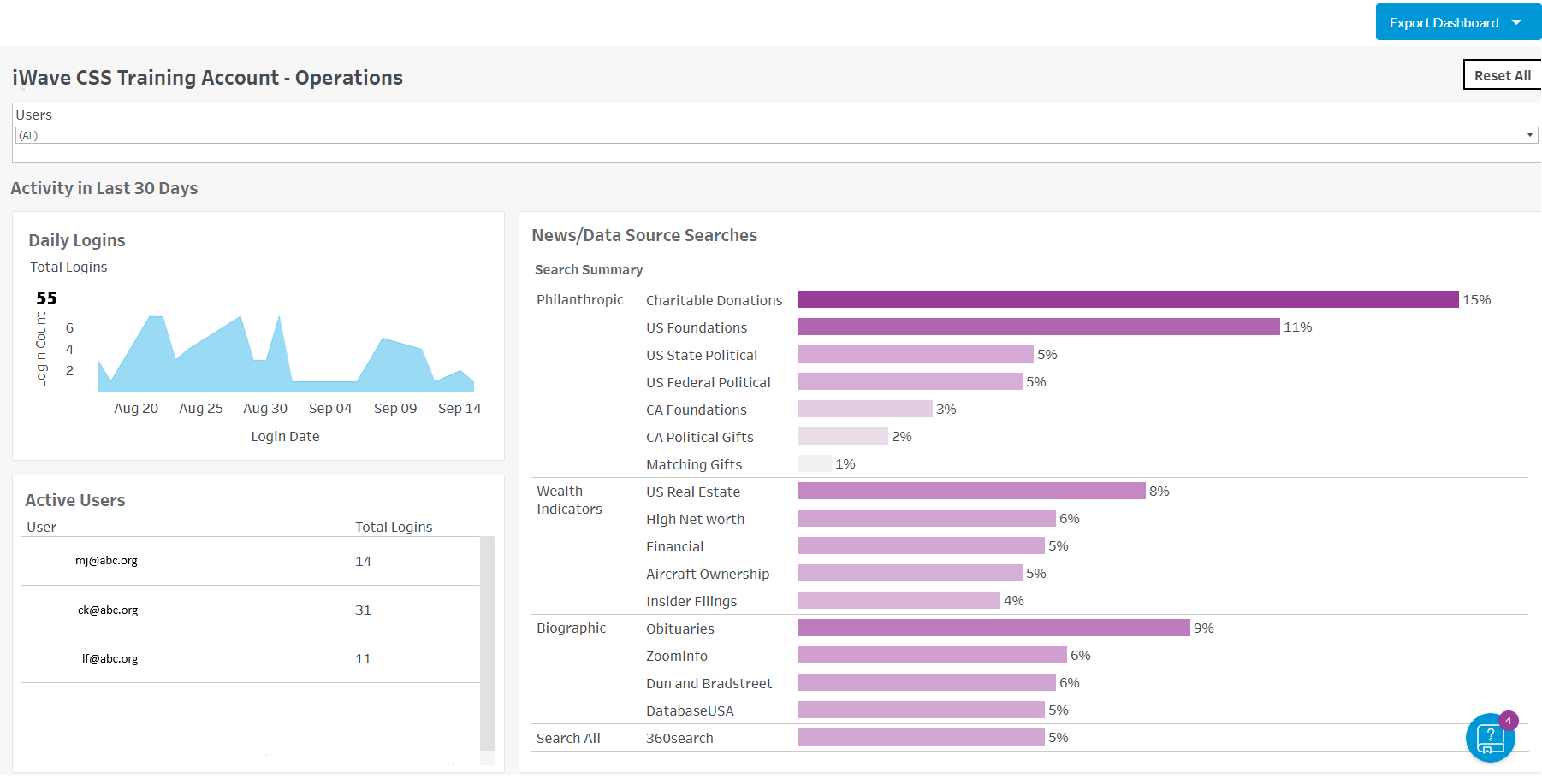 Dashboards