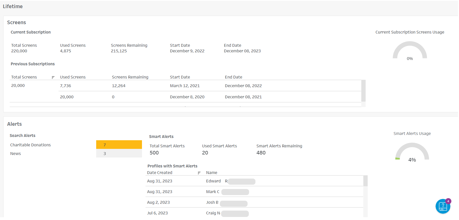 Dashboards