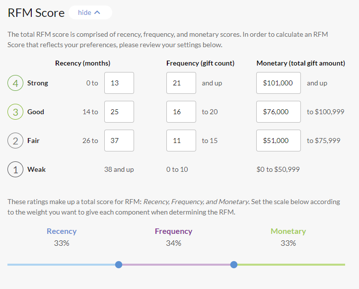 Customizing your Score