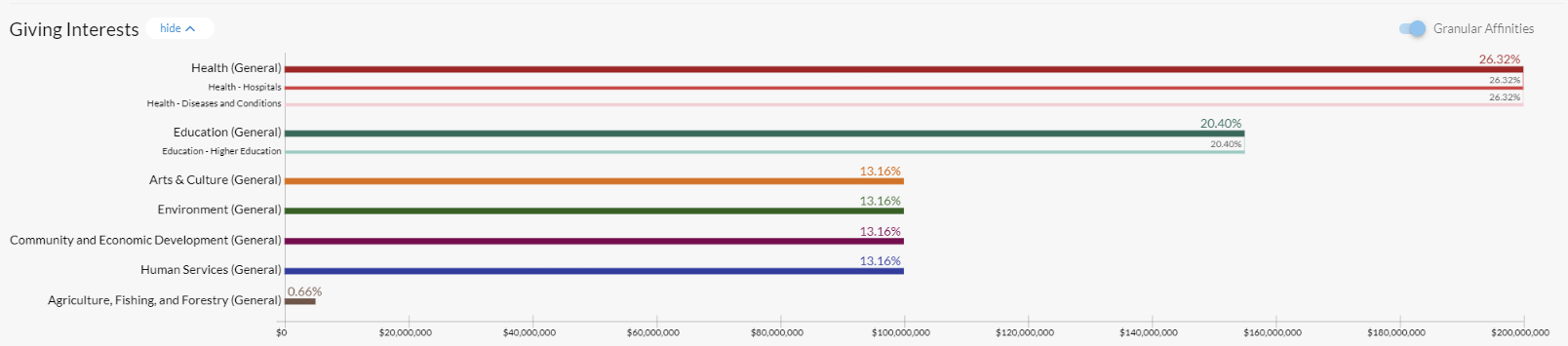 iWave Affinity Guide