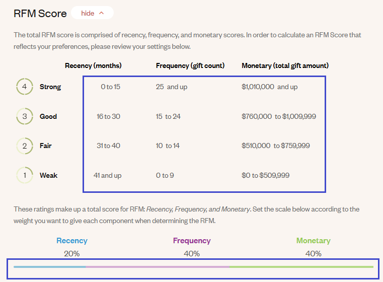 Customizing your Score